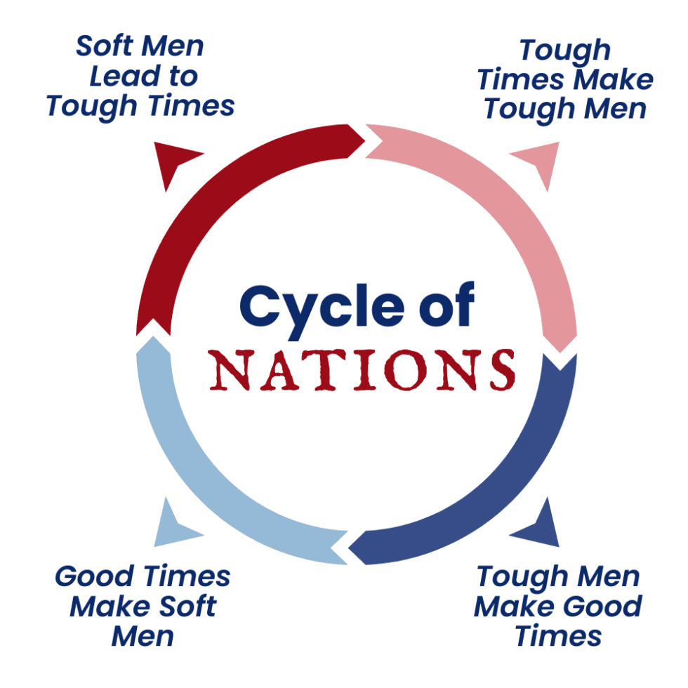 Rebuilding Liberty Week 1 Study Guide - Patriot's Hope